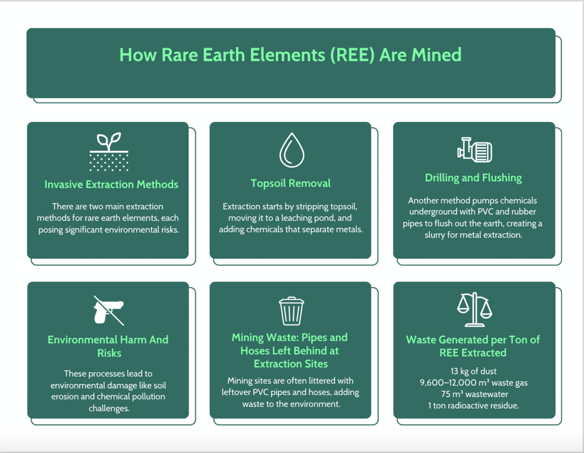 Explainer: Rare Earth Elements and What Makes Them So Rare ...